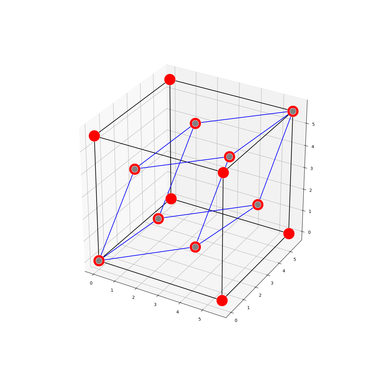 Convert unit cell to different base vectors and draw those unit cells Convert unit cell to different base vectors and draw those unit cells