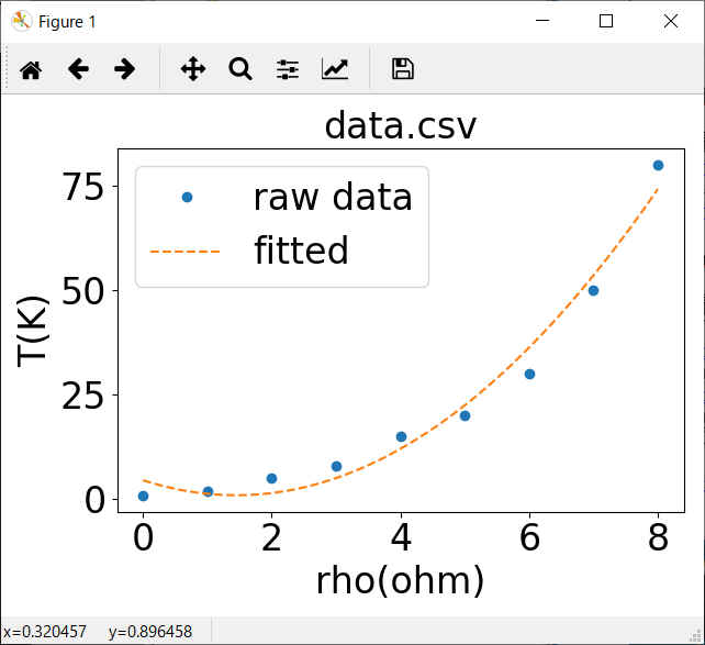 Python GUI 